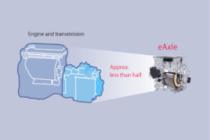 Did You Know: What is an e-Axle?